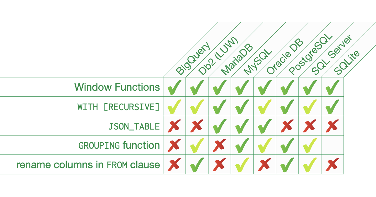 One Giant Leap For SQL: MySQL 8.0 Released