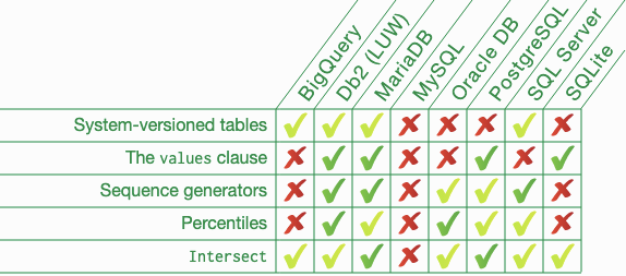 What’s new in MariaDB 10.3