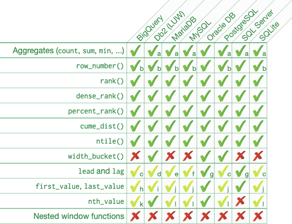 Availability of Window-Functions