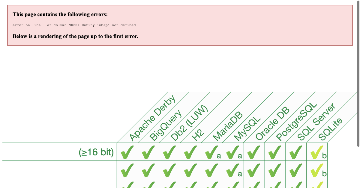 Can I Use E011 01 Integer And Smallint Data Types Including All
