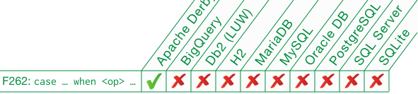 Can I use… F262, “Extended CASE expression” in SQL