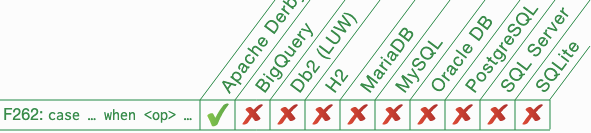 Can I use… F262, “Extended CASE expression” in SQL