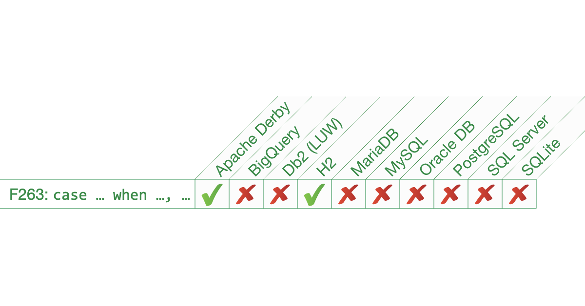 Can I use… F263, “Comma-separated predicates in simple CASE expression ...