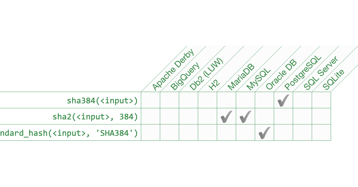 Can I use… SHA2-384 (Algorithm) in SQL in SQL