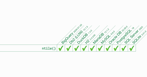 T614, “NTILE function” | SQL