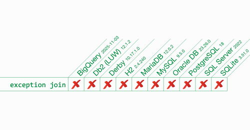 Exception Join | SQL