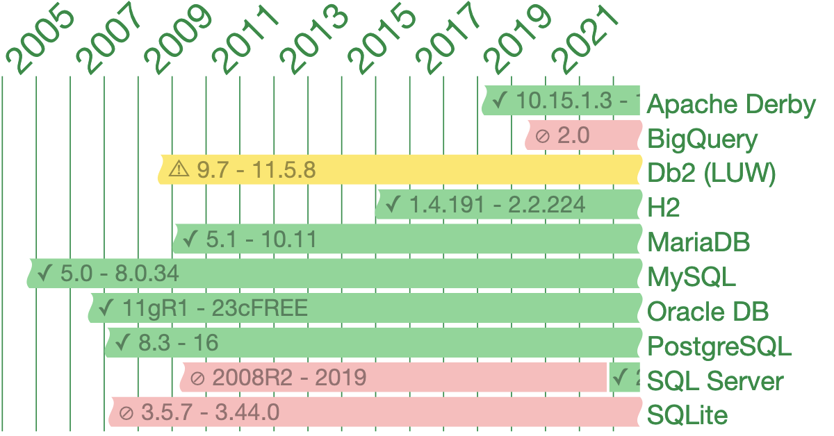 TRIM FROM SQL