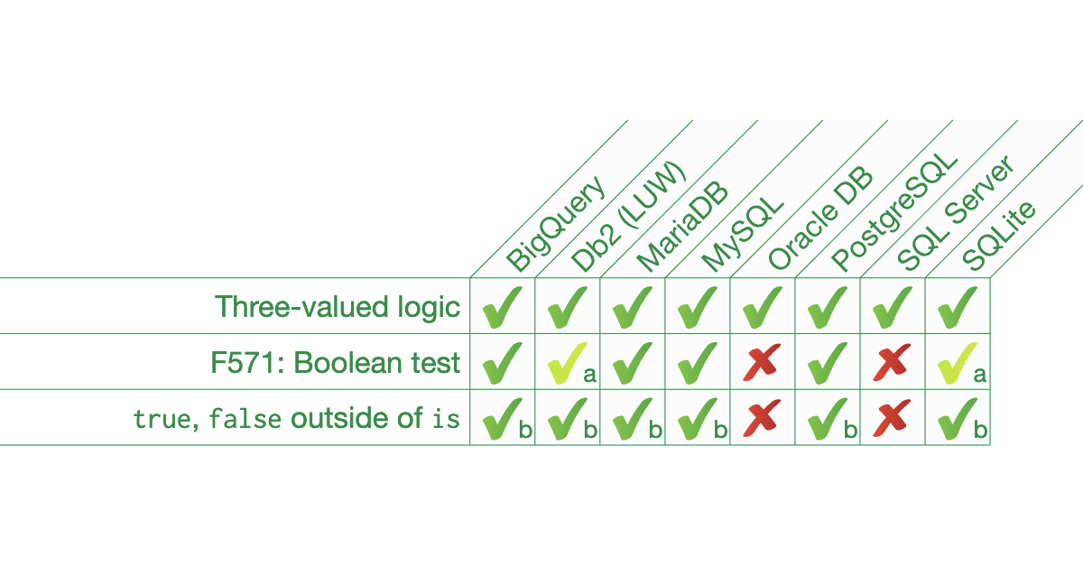 Solved - Query output using multiple tables | Access World Forums