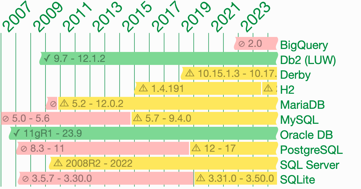 GENERATED ALWAYS AS (…) | SQL GENERATED ALWAYS AS (…) | SQL
