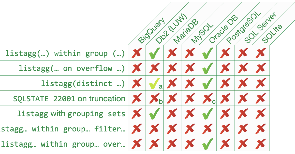 SQL LISTAGG concatenates values of multiple rows into an delimited ...