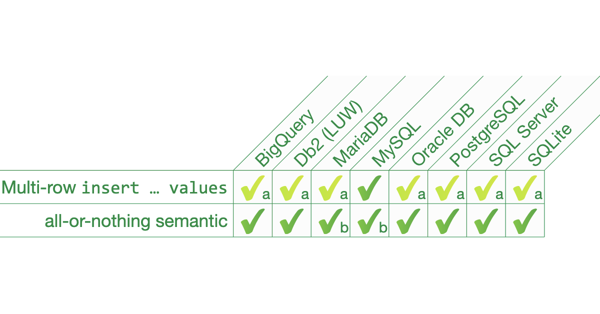 Loading SQL databases faster with INSERT VALUES