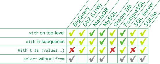 Running Unittest With Sql Faster And Stateless
